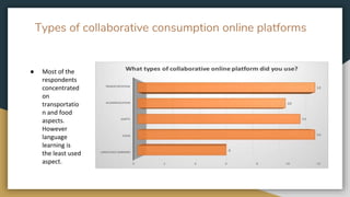 Online platforms for collaborative consumption | PPTX