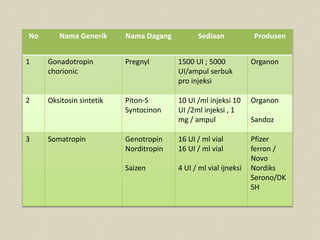 Presentasi farmakologi kelompok 1 | PPTX