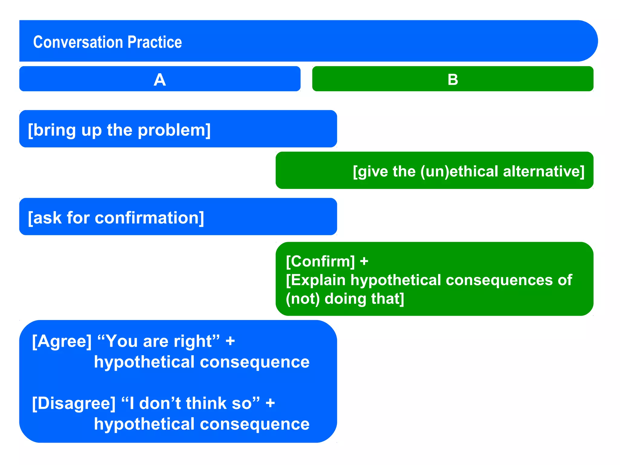TN02 - Unit 10 – L01 conversation model | PPT