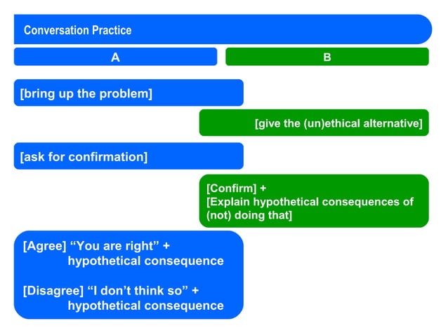 TN02 - Unit 10 – L01 conversation model | PPT