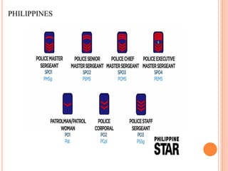COMPARATIVE MODEL POLICING SYSTEMpptx | PPTX