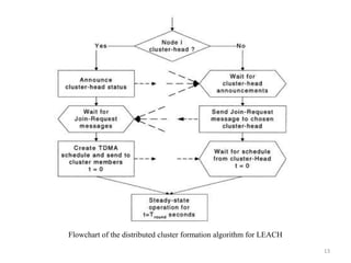 Leach-Protocol | PPTX | Internet of Things | Internet