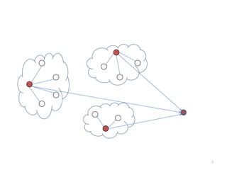 Leach-Protocol | PPT