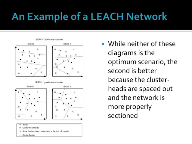 WIRELESS SENSOR NETWORK LEACH ALGORITHAM.ppt