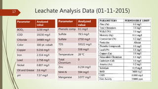Leachate generation from tsdf and its treatment options | PPT