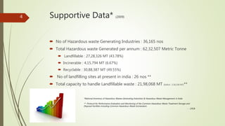 Leachate generation from tsdf and its treatment options | PPT