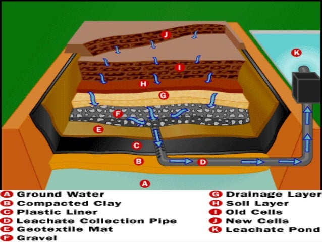 Leachate Treatment