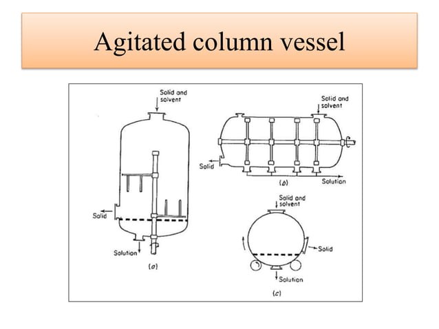 Leaching | PPTX | Chemistry | Science