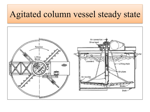 Leaching | PPTX | Chemistry | Science