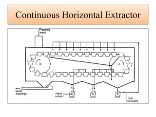 Leaching | PPTX | Chemistry | Science