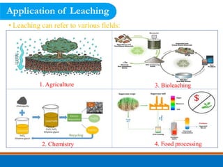 Leaching.pptx