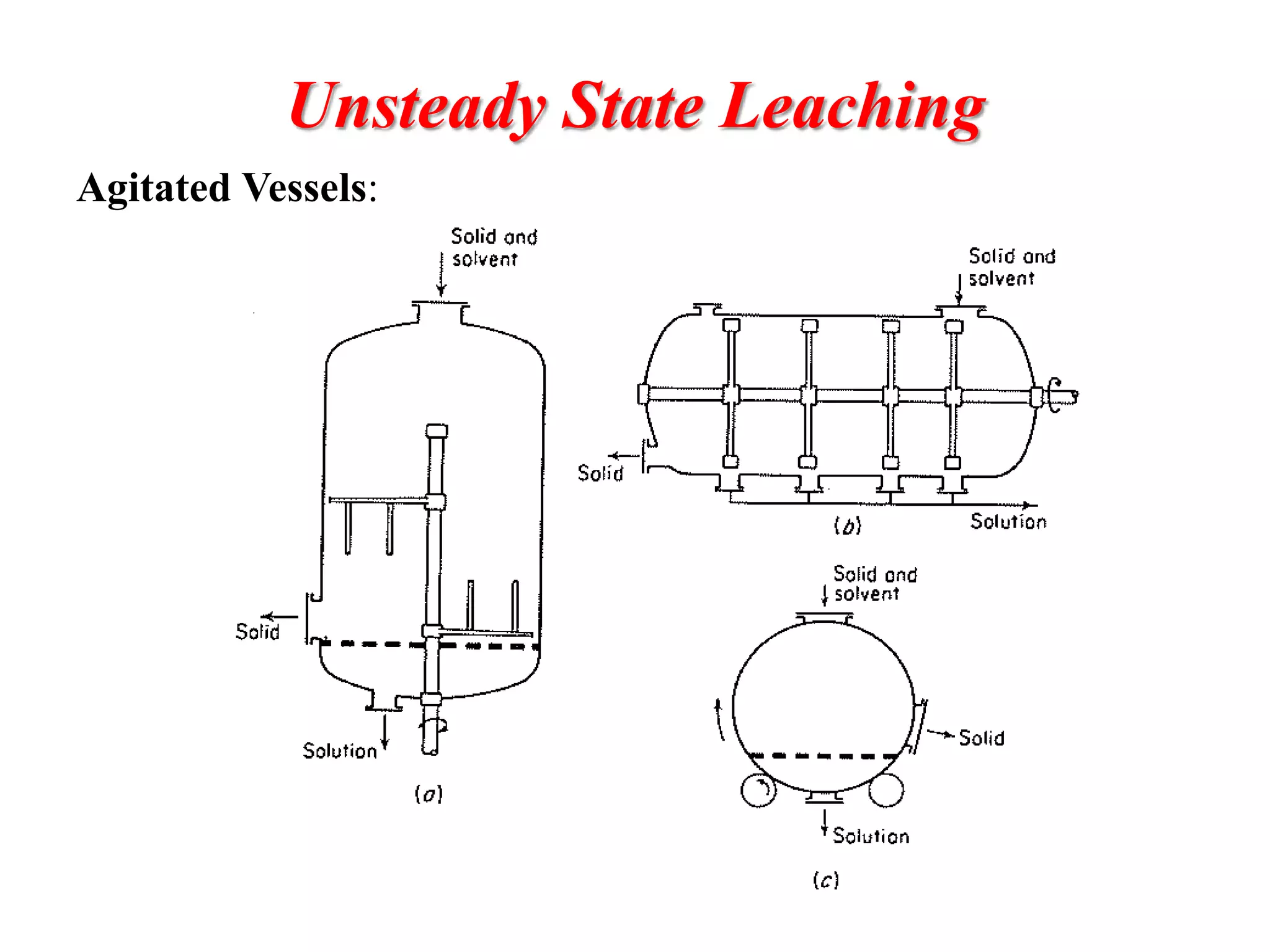 Leaching equipmnts | PPTX