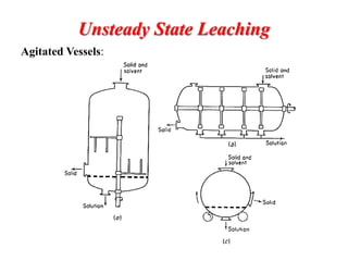 Leaching equipmnts | PPTX