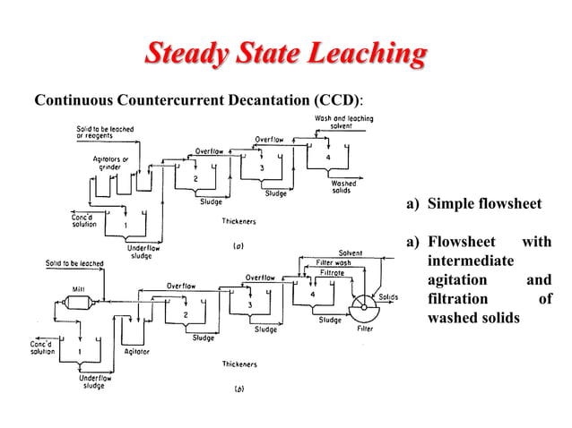Leaching equipmnts | PPTX | Chemistry | Science