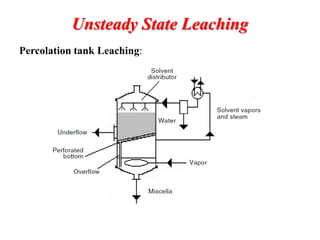 Leaching Equipment