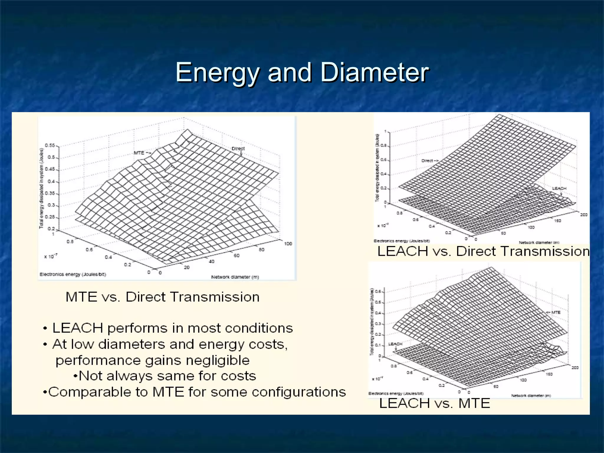 Leach & Pegasis | PPT