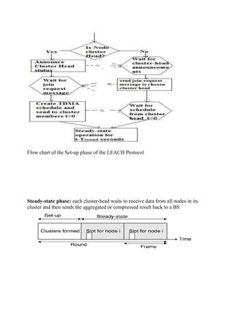 Leach wireless sensor ntwrk aa1 | PDF