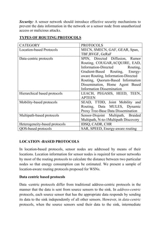 Leach wireless sensor ntwrk aa1 | PDF