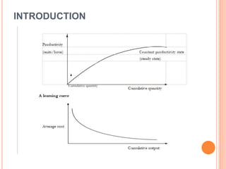 Leacture 9-Learning curve theory in accounting | PPTX