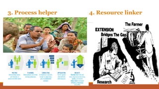 Leadership and its importance in agriculture extension.pptx