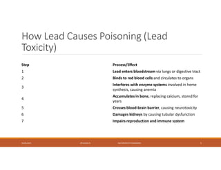 Lead in detail Drugs & chemical appearance on the iris and their ...