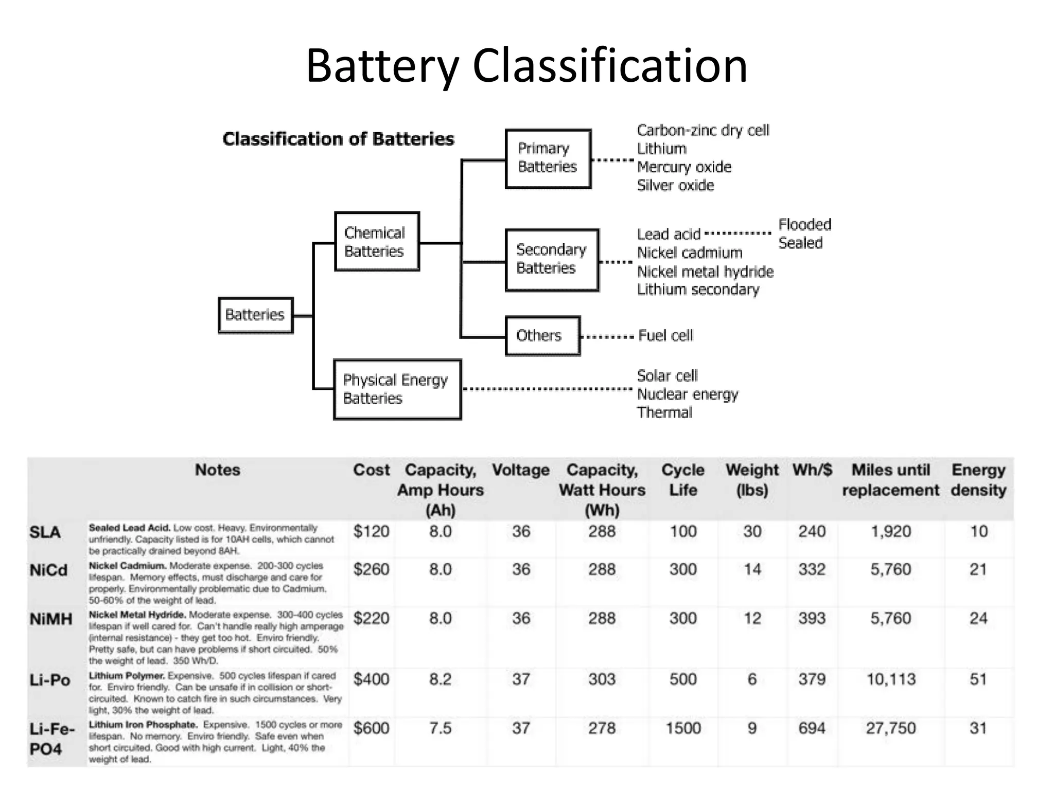 Lead Acid Battery I | PDF