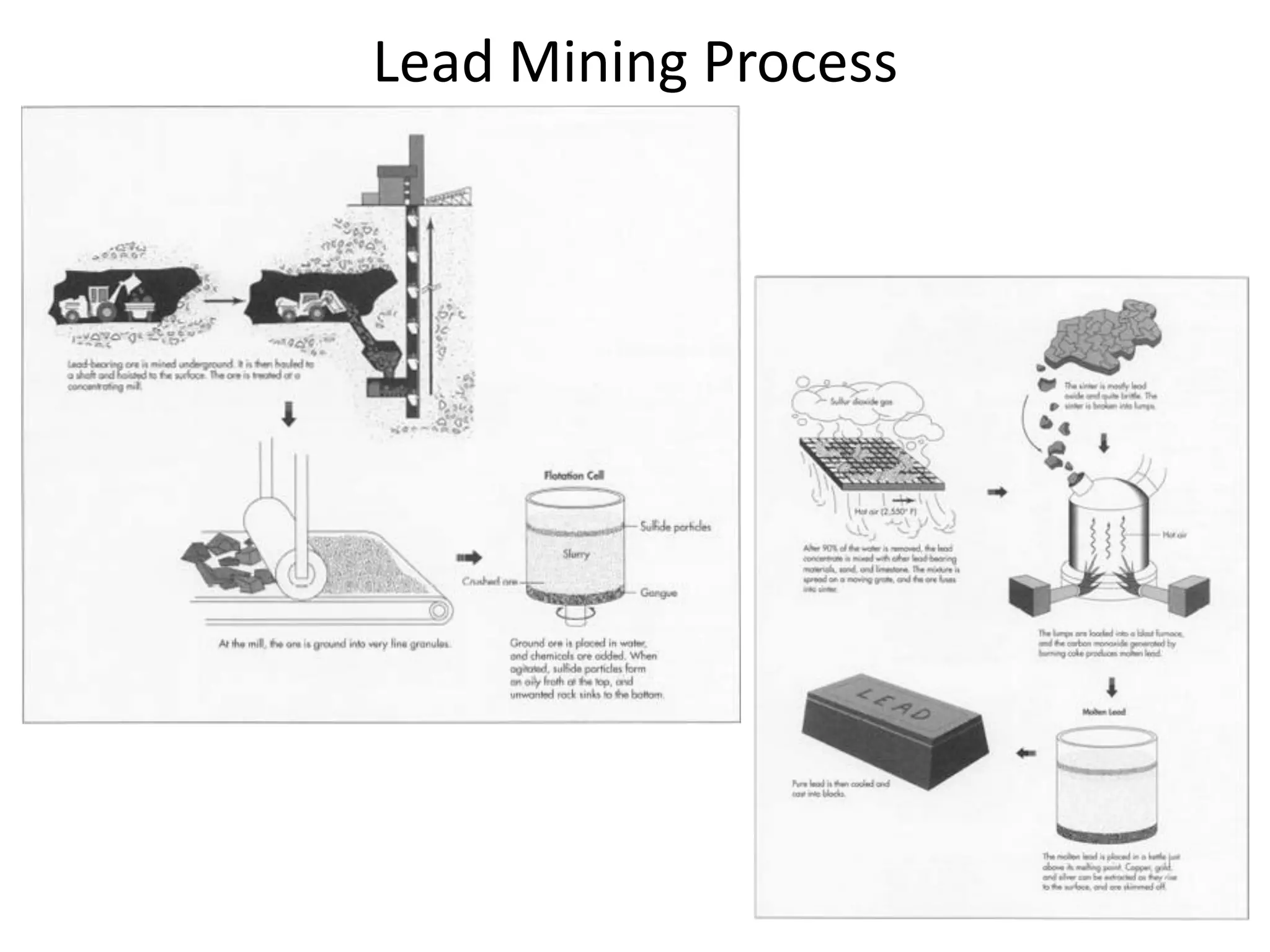 Lead Acid Battery I | PDF