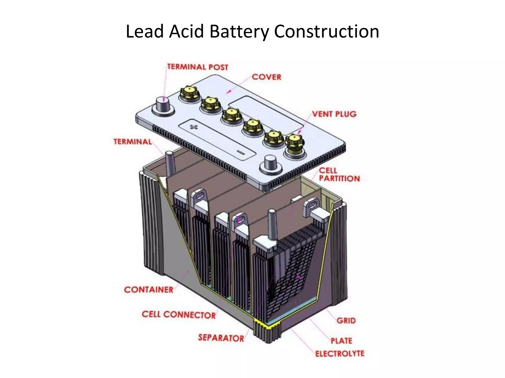 Lead Acid Battery I | PDF