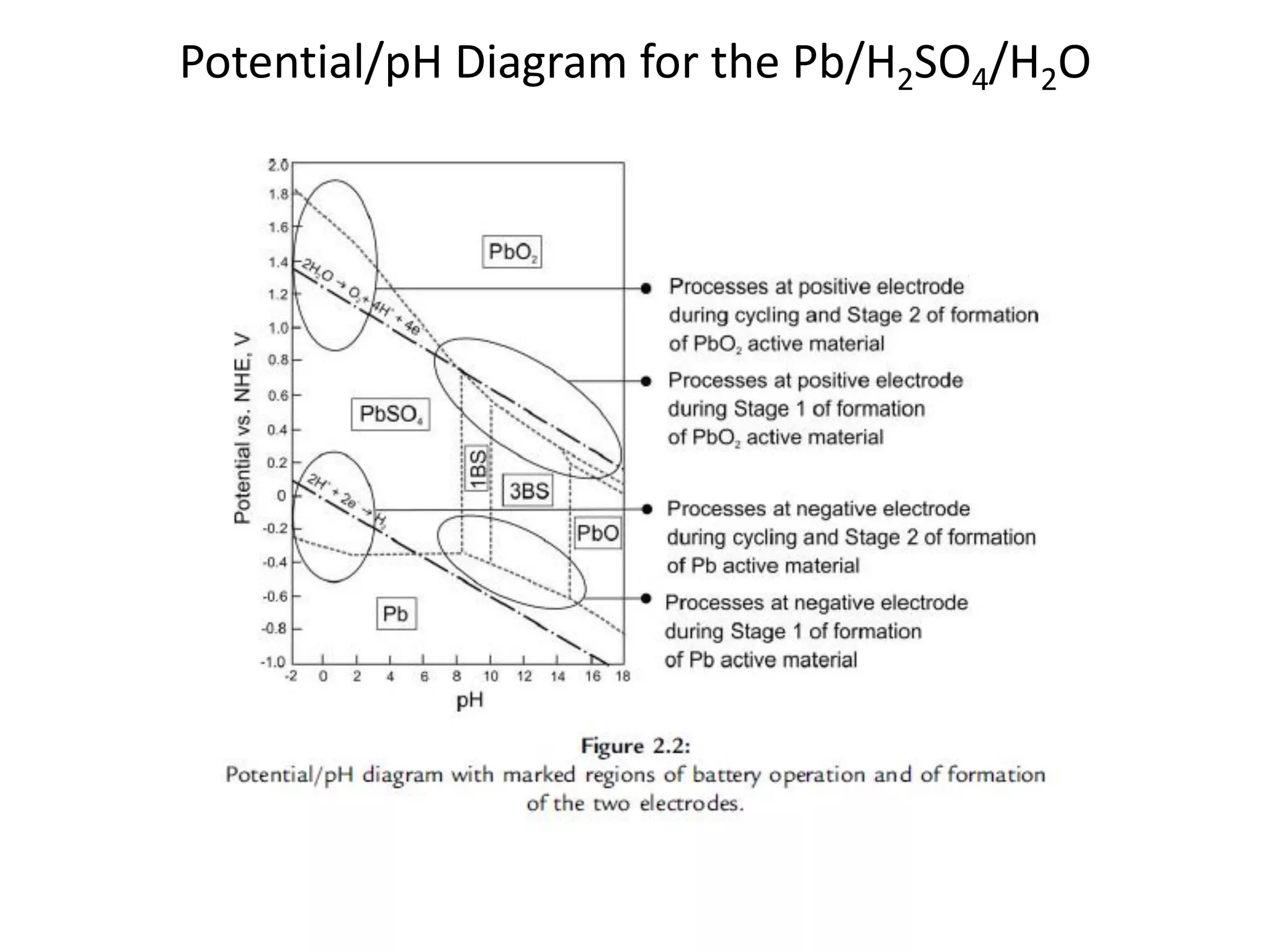 Lead Acid Battery II | PDF