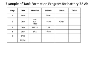 Lead Acid Battery II | PDF