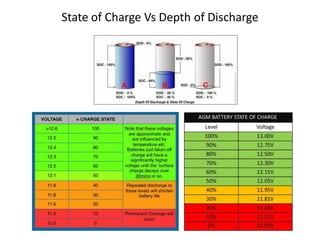 Lead acid battery III | PDF