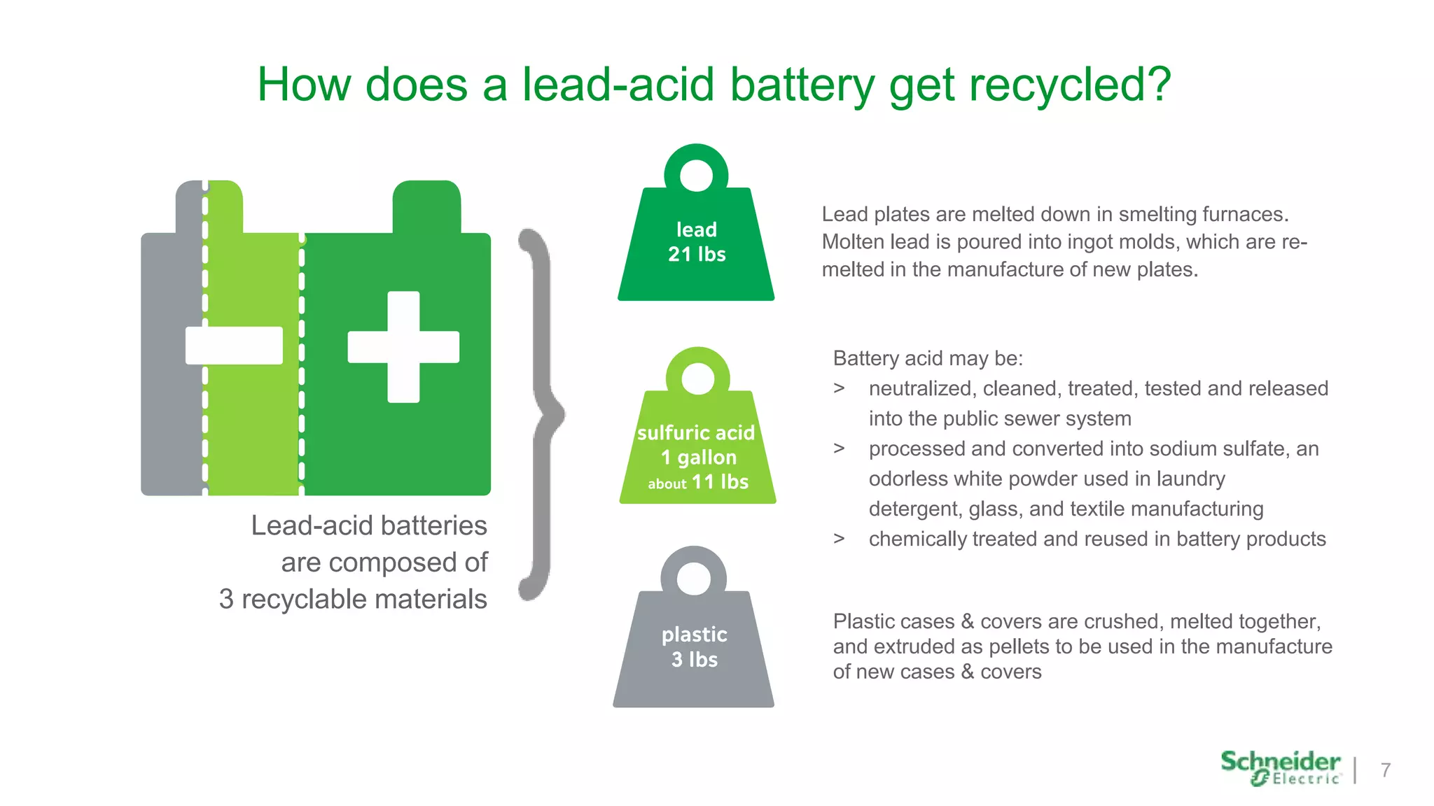 Lead acid -battery_recycling_1-15_ih | PPTX