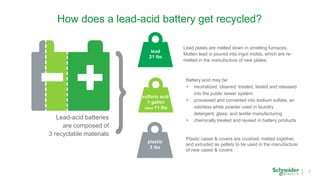 Lead acid -battery_recycling_1-15_ih | PPTX