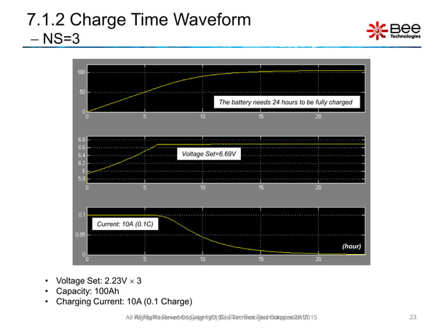 Lead-Acid Battery Simplified Simulink Model using MATLAB | PDF ...