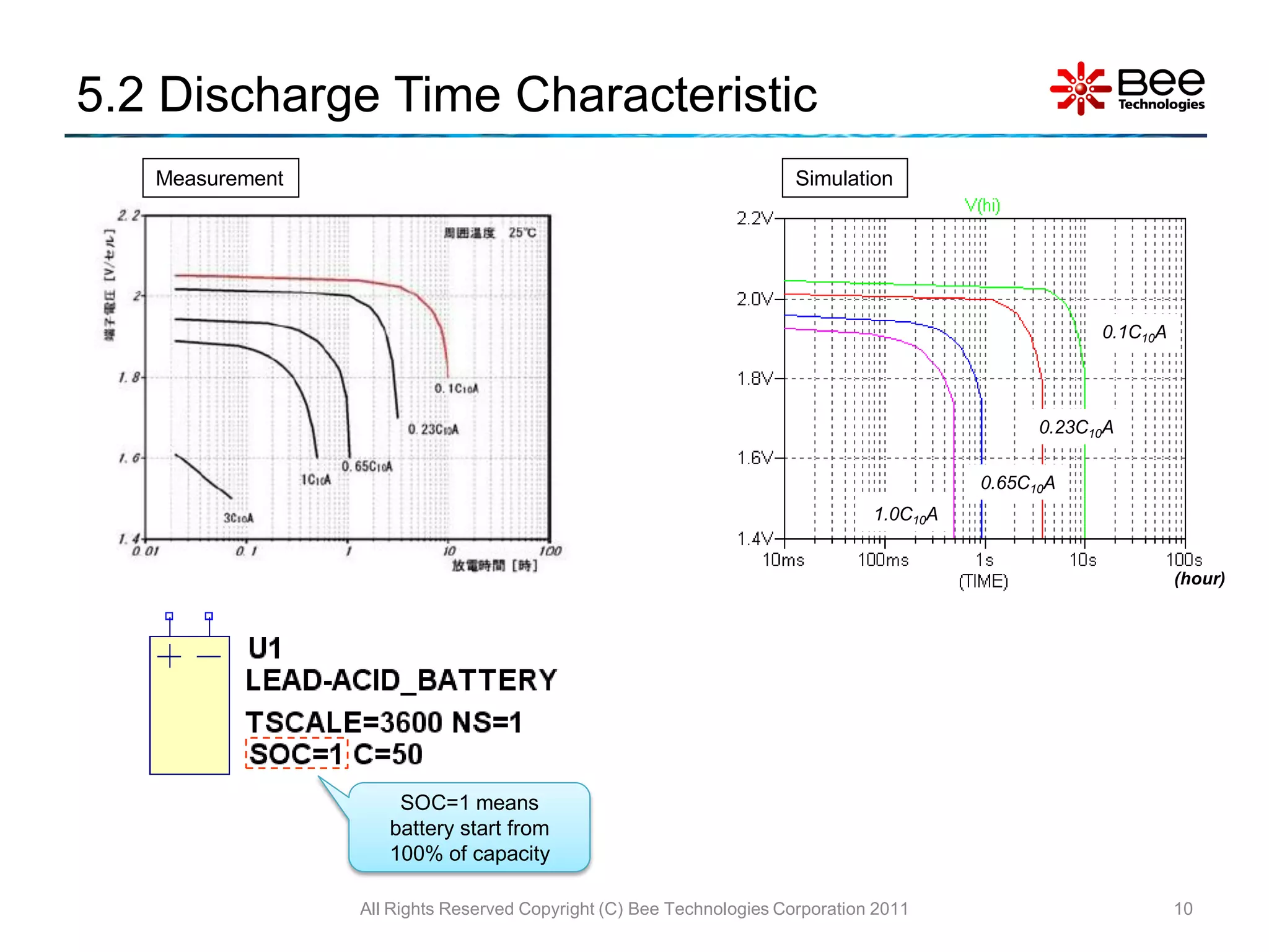 Simple Model of Lead-Acid Battery Model using LTspice | PDF