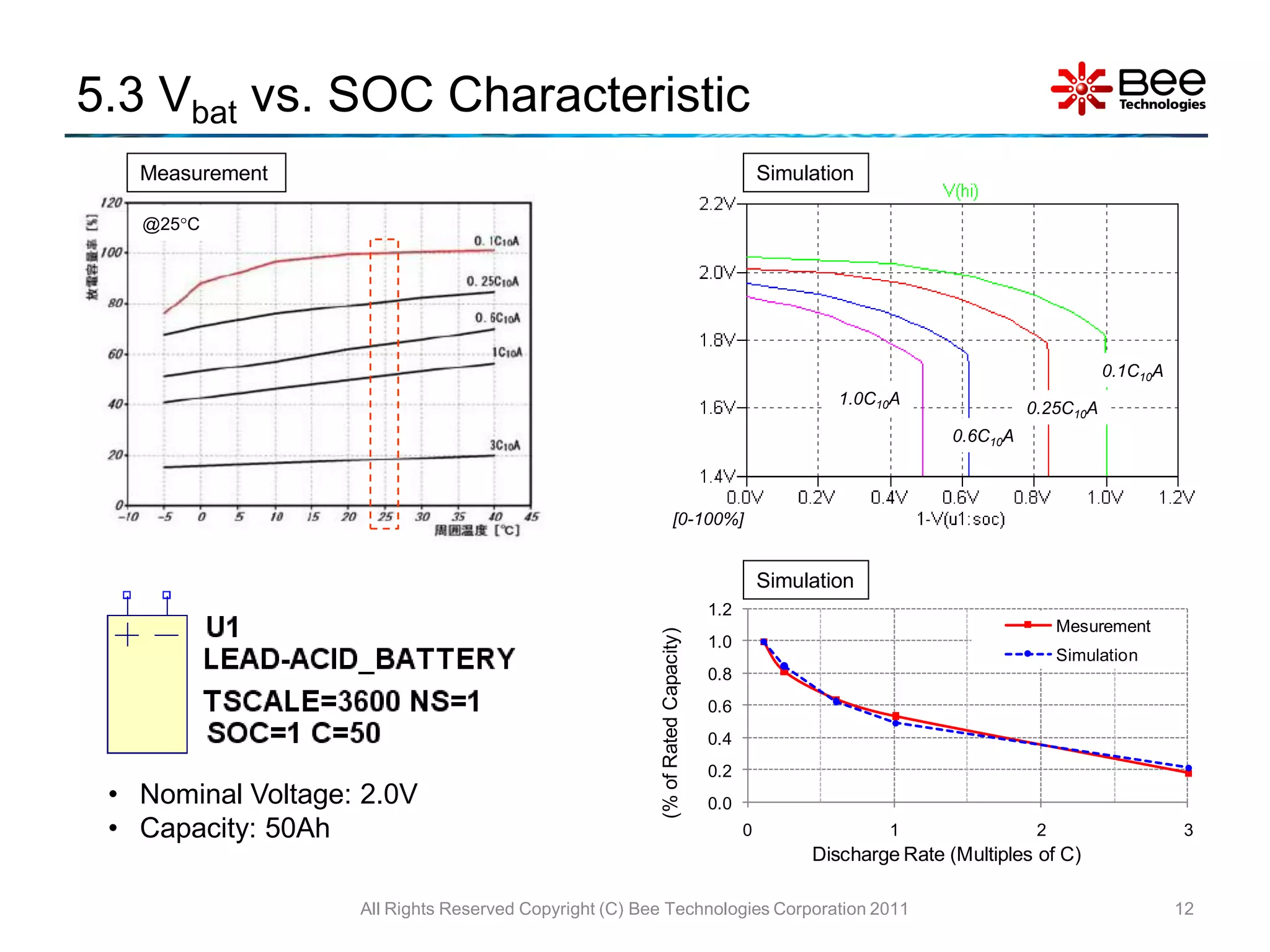 Simple Model of Lead-Acid Battery Model using LTspice | PDF