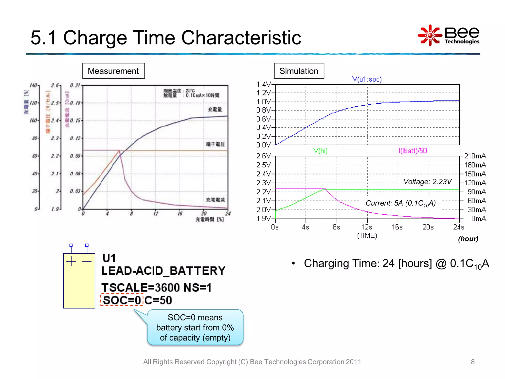 Simple Model of Lead-Acid Battery Model using LTspice | PDF