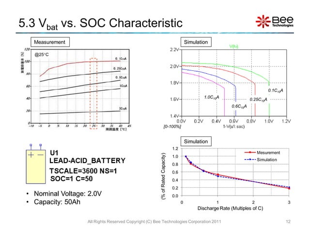 Simple Model of Lead-Acid Battery Model using LTspice | PDF