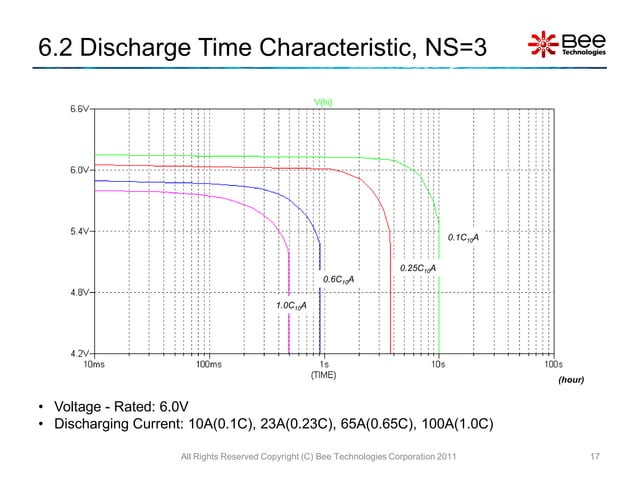 Simple Model of Lead-Acid Battery Model using LTspice | PDF
