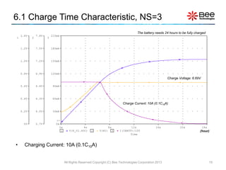 Simple Model of Lead-Acid Battery Model using PSpice | PDF
