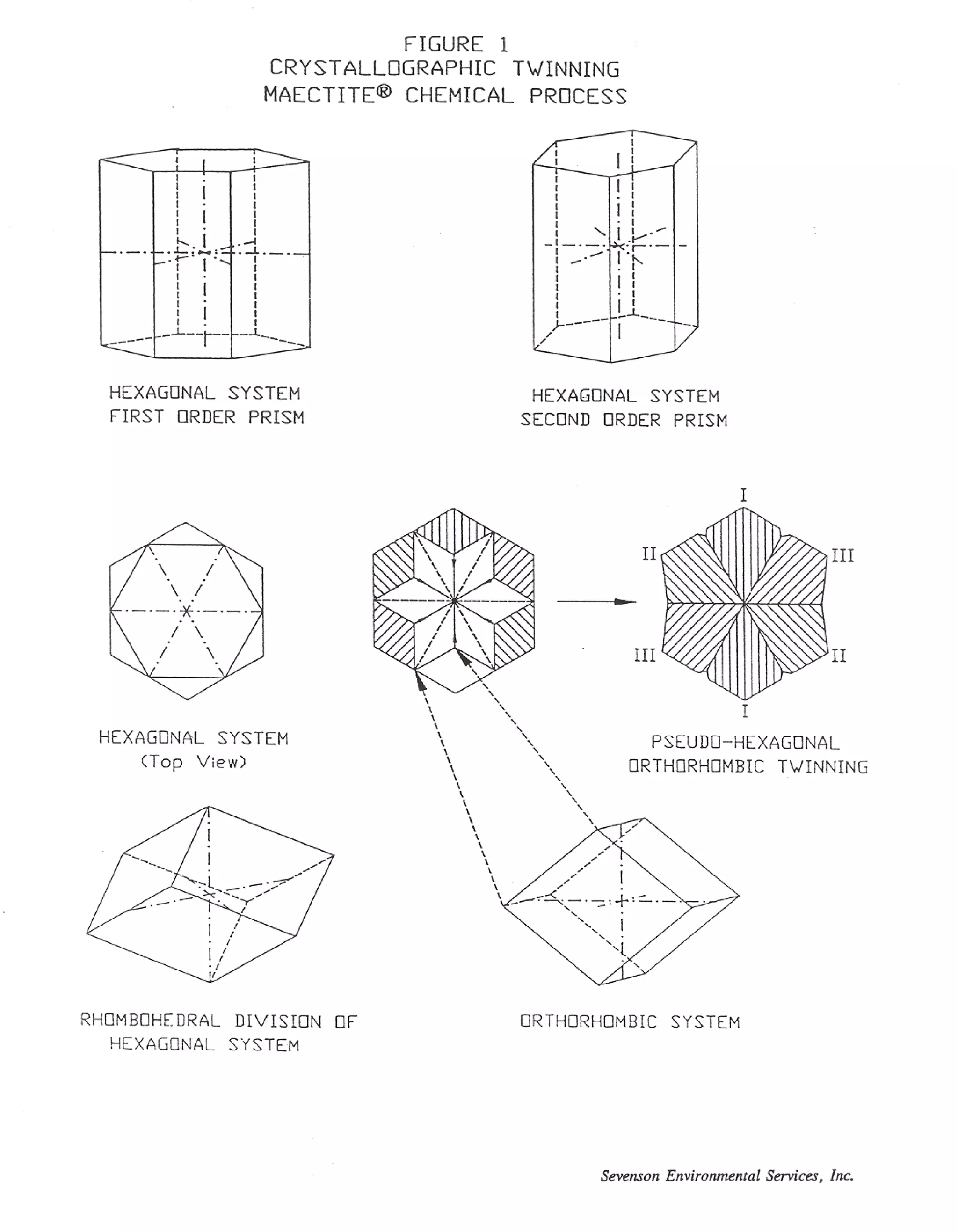 Lead and Heavy Metal Fixation in Soils and Solid Waste by the MAECTITE ...