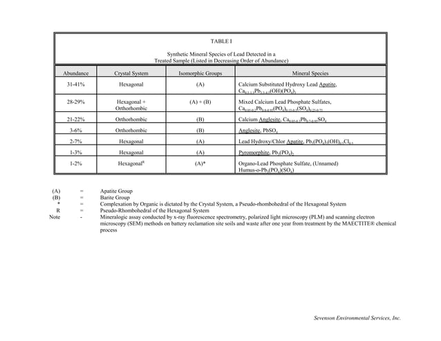 Lead and Heavy Metal Fixation in Soils and Solid Waste by the MAECTITE ...