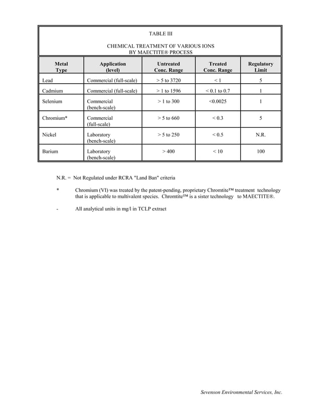 Lead and Heavy Metal Fixation in Soils and Solid Waste by the MAECTITE ...