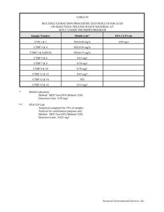 Lead and Heavy Metal Fixation in Soils and Solid Waste by the MAECTITE ...