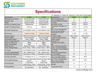 Lead free reflow oven s-1000 | PPT