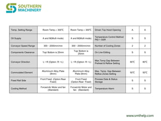 Lead free reflow oven s-1000 | PPT