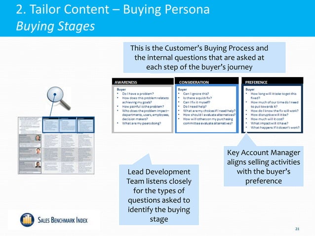 Lead Generation Inside Of Key Accounts Webinar lead-generation-inside-of-key-accounts-webinar