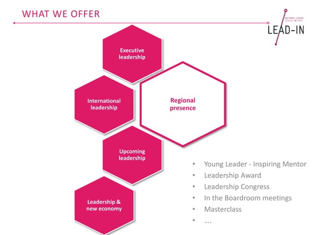 Who is LEAD-IN? | PPT