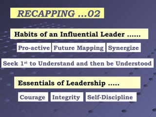 Lead leader and leaderership | PPT