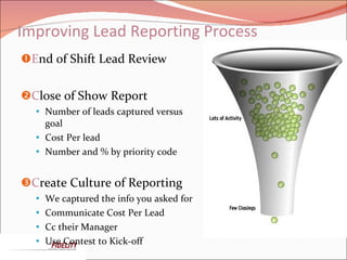 Lead management | PPT